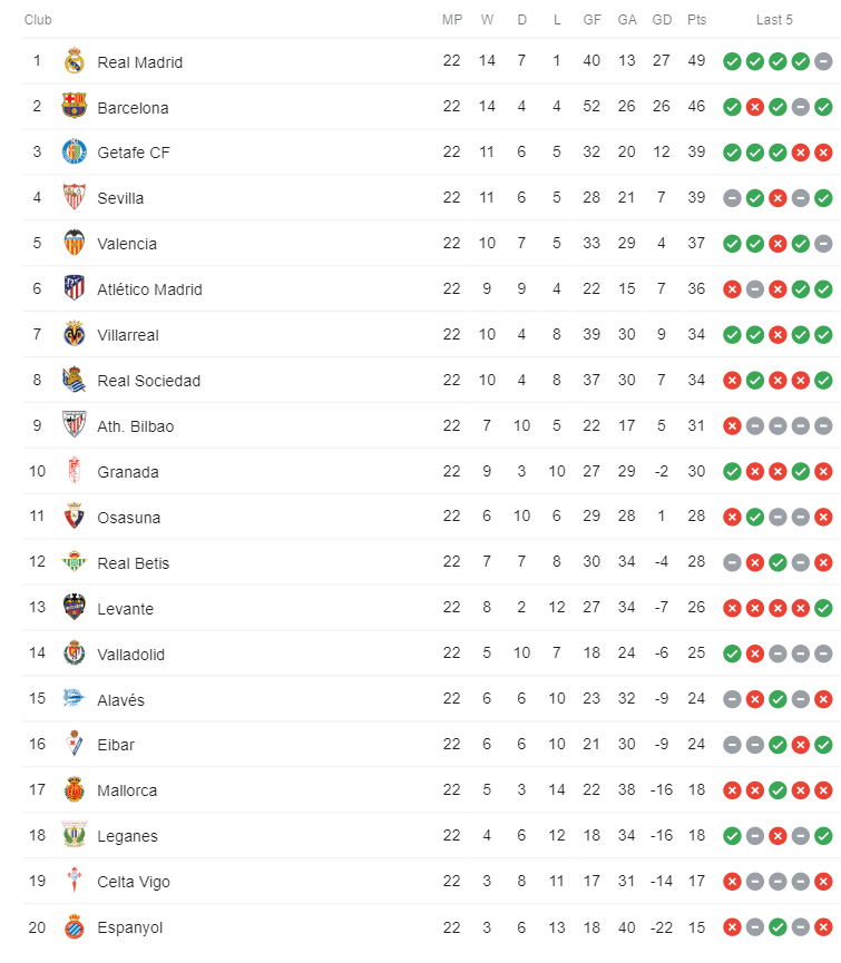 La Liga Standings 2025 24 Paul K Whitfield La Liga Standings 2025 24 Paul K Whitfield
